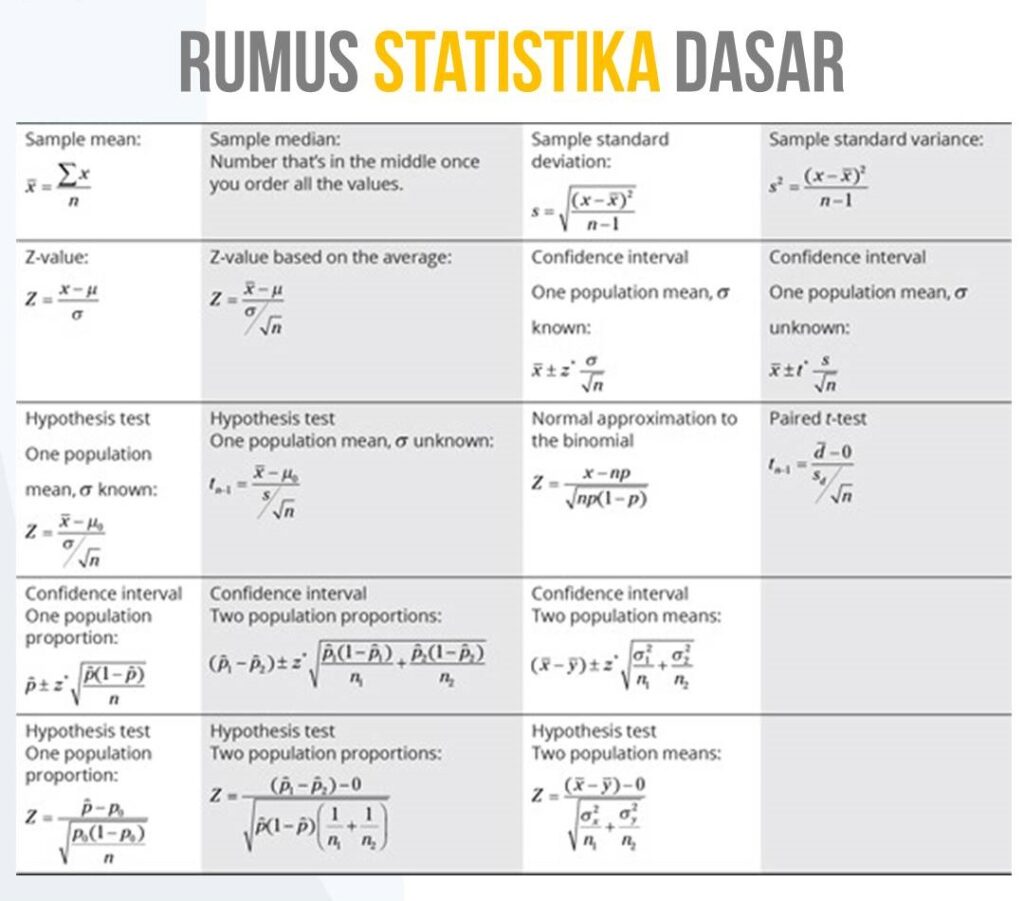 Statistika Matematika - Smart Education