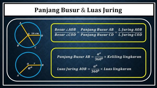Busur dan Juring Lingkaran - Smart Education