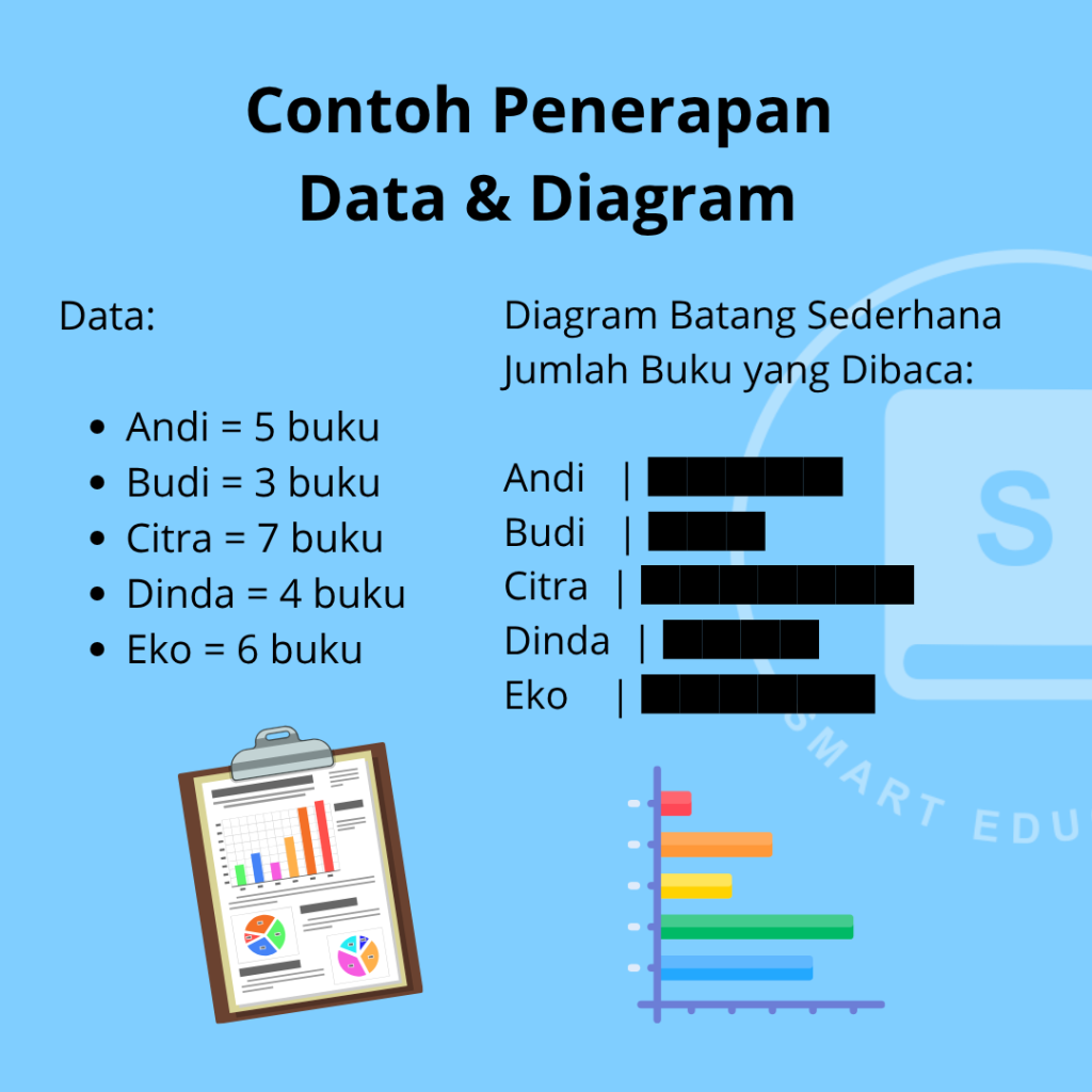 Data dan Diagram - Smart Education