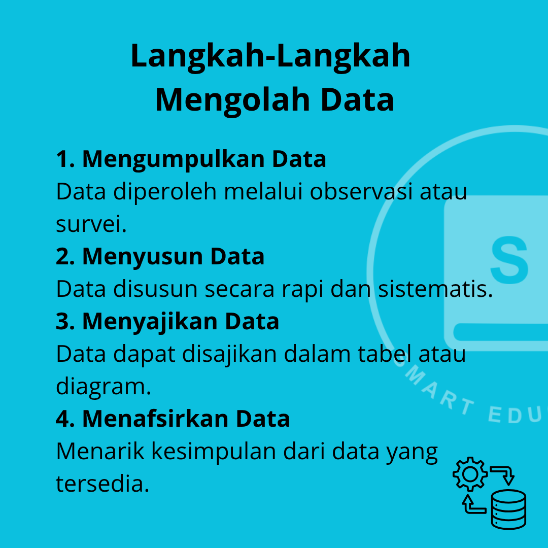 Data dan Diagram - Smart Education